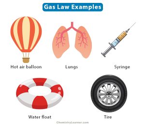 Gas Laws: Definition, List, Equations, and Problems
