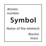 How to Read Periodic Table