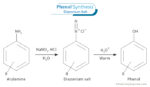 Phenol: Definition, Formula, Structure, Synthesis, and Uses