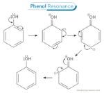 Phenol: Definition, Formula, Structure, Synthesis, and Uses