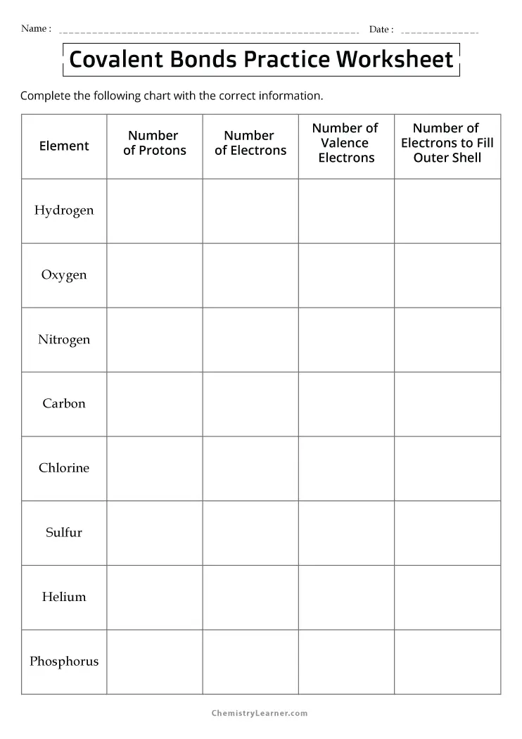 Covalent Naming Worksheet Worksheet Chemical Bonding Ionic And