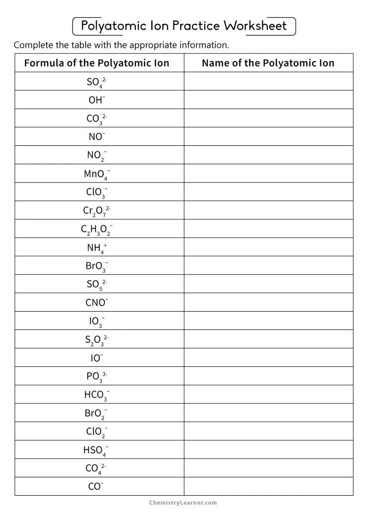 Polyatomic Ions Worksheet