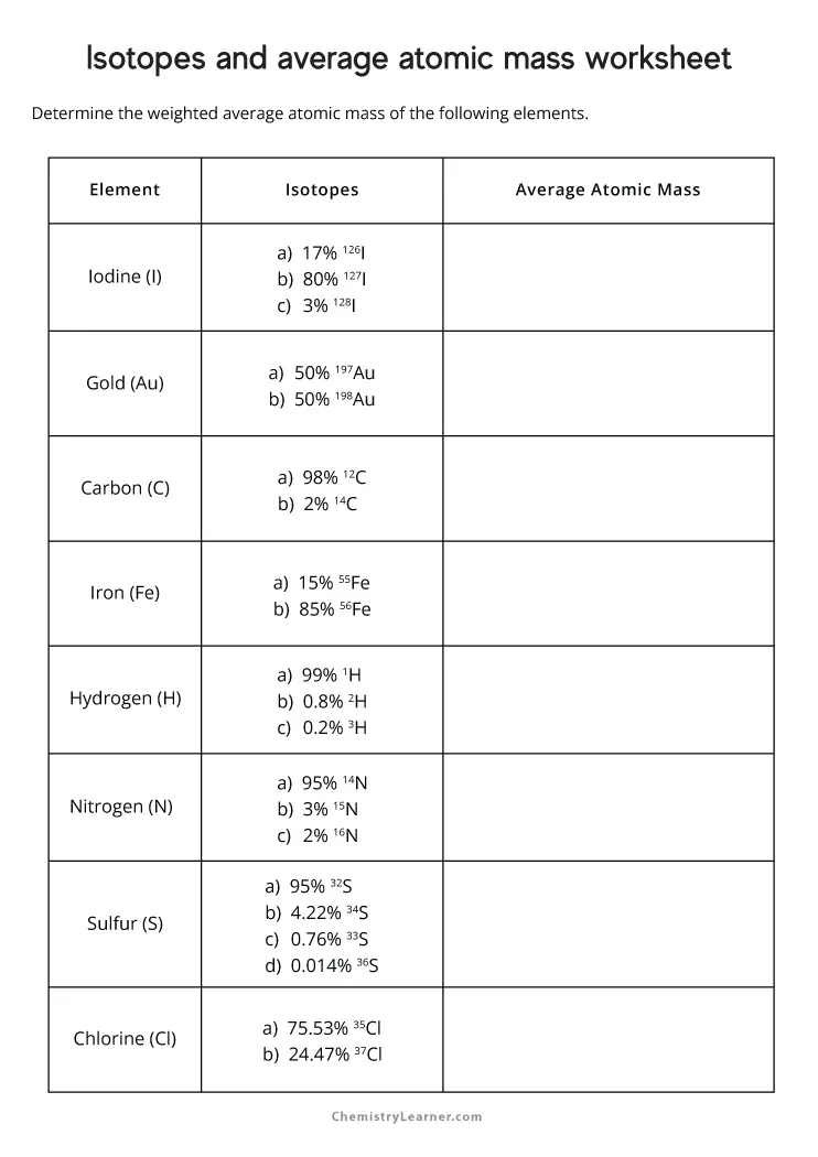 Isotopes Average Atomic Mass Worksheet Answers Average Atomic Mass