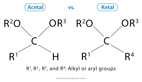 Acetal Group: Definition, Structure, Formation & Property